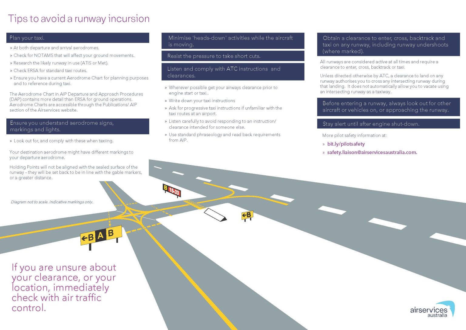 Runway safety - Airservices