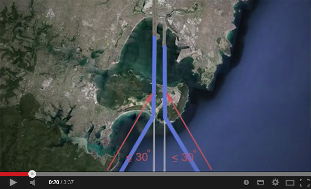 Independent visual approaches - Sydney Airport - Airservices
