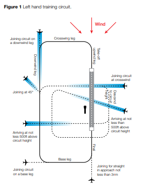 Circuit training - Airservices